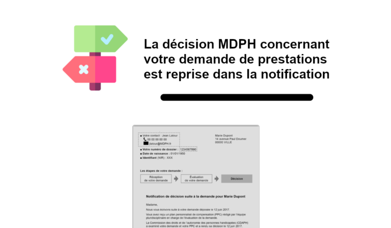 Décision MDPH : délai d'attente, notification et contestation